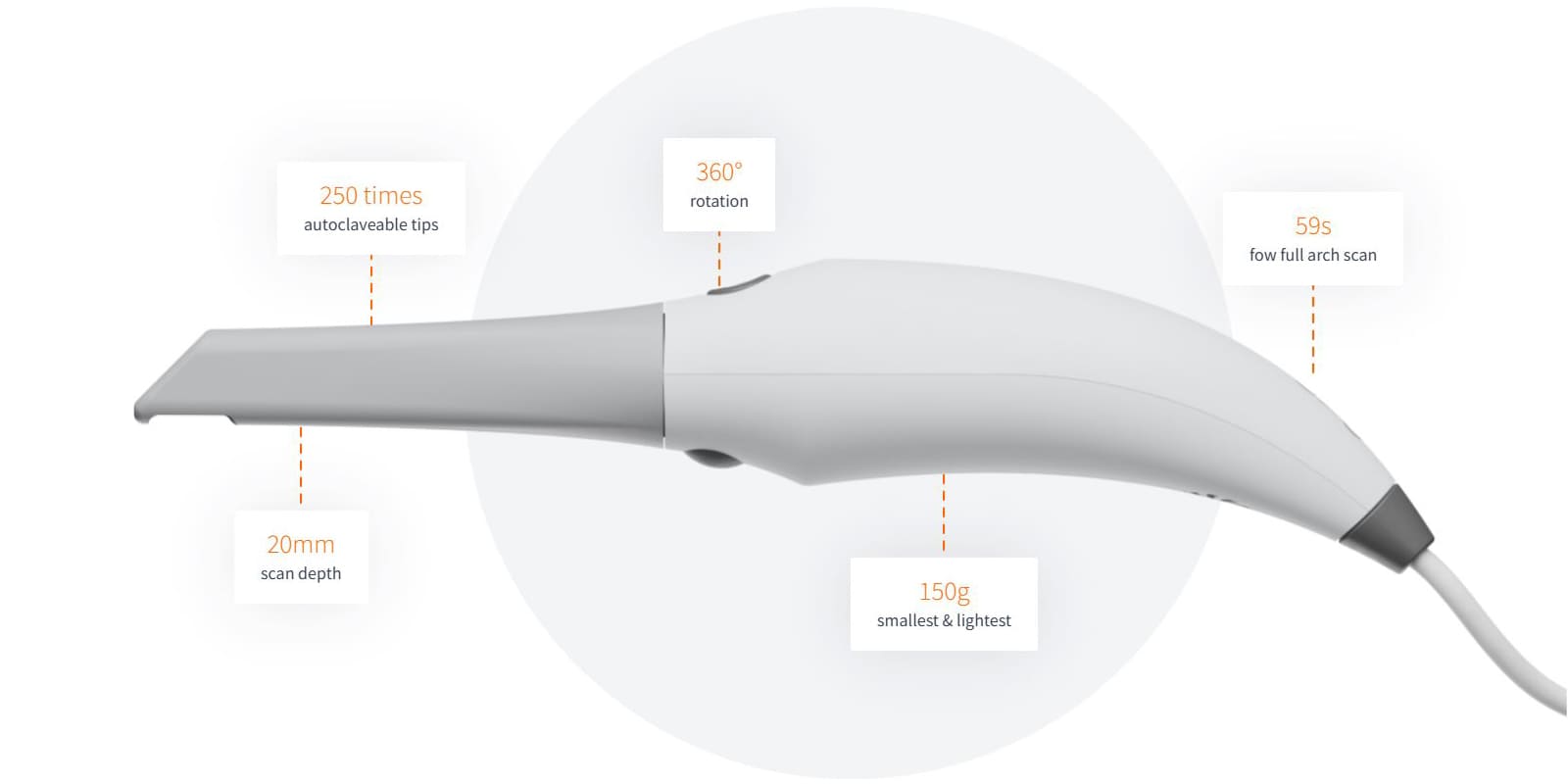 3DISC OVO Intraoral Scanner | MediMatch Dental Laboratory